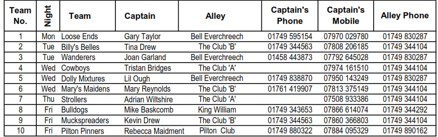 League Fixtures – 2022-23 – Doulting Skittles League